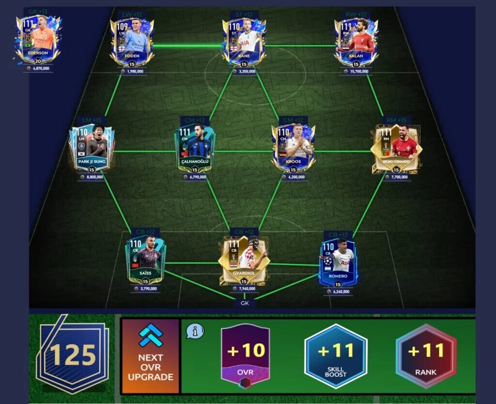 «По карману»: Лучшие команды FIFA Mobile 2023 | App-Time.ru | Дзен