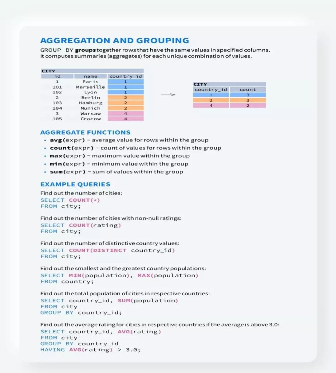 💾 Шпаргалка по SQL с примерами запросов | Машинное обучение | Дзен