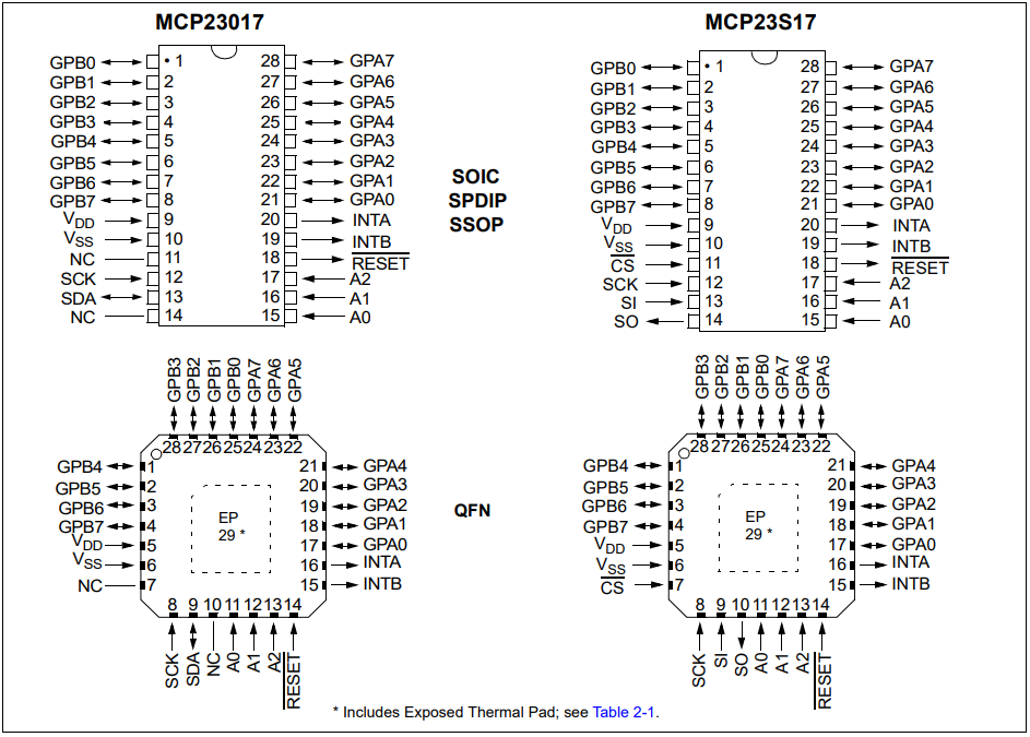 Расширитель GPIO MCP23017 | K12 :: О ESP32 и не только | Дзен