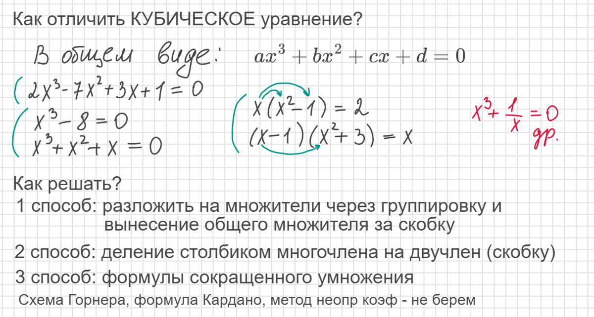 Занятие 3 Как решать кубическое уравнение Часть 1 Стандартные кубические уравнения Подслушано