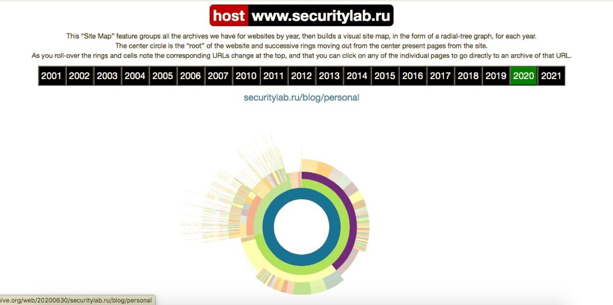 4 полезных функции Всемирного архива интернета | Хроники диванной разведки | Дзен