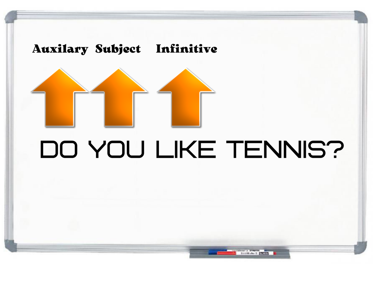 Используйте формулы "ASI" и "QuASI, чтобы составлять вопросы на ...