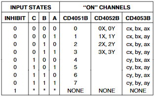 CD4051 - 4052 Аналоговый мультиплексор/демультиплексор | miti-mti | Дзен