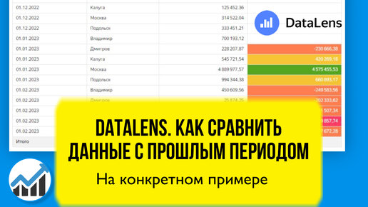 Функции DataLens. Как работают AGO() и DateTrunc() на конкретном примере. Как сравнить периоды ...