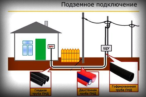 Какой кабель использовать для проводки под землей к дому ...