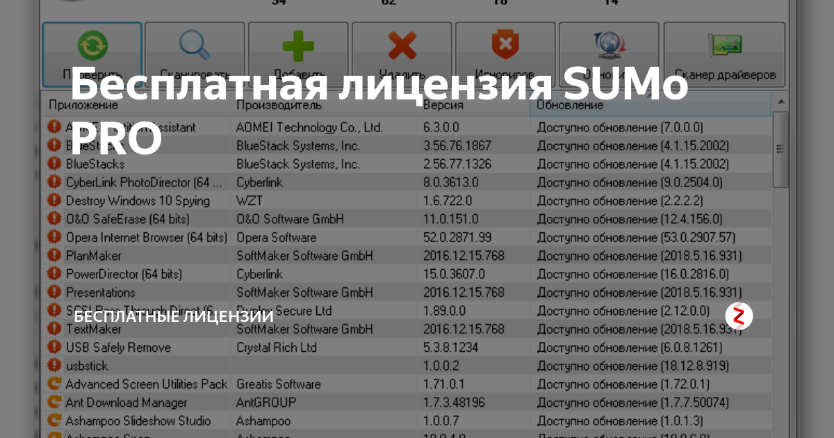 Бесплатная лицензия SUMo PRO | Бесплатные лицензии | Дзен