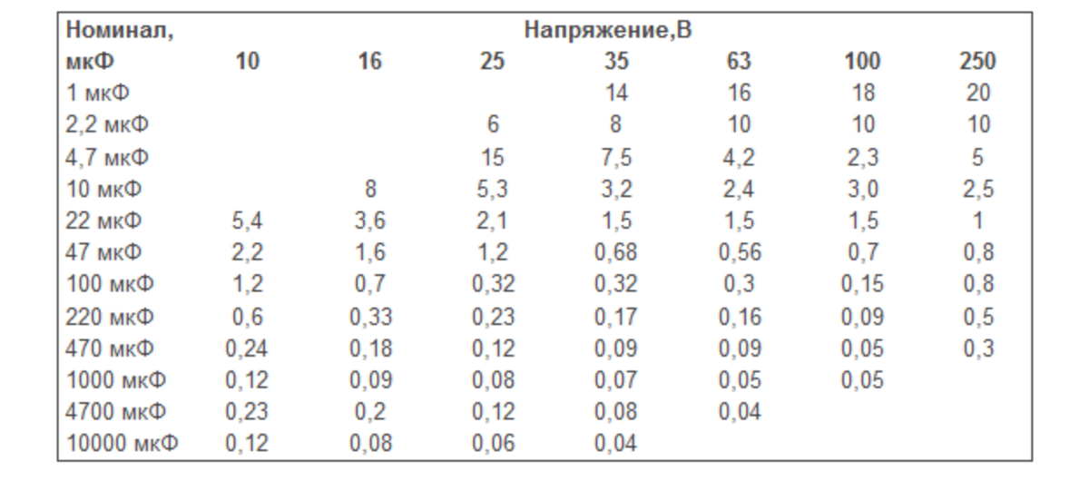 ESR конденсатора, что это за параметр и почему он так важен для ...