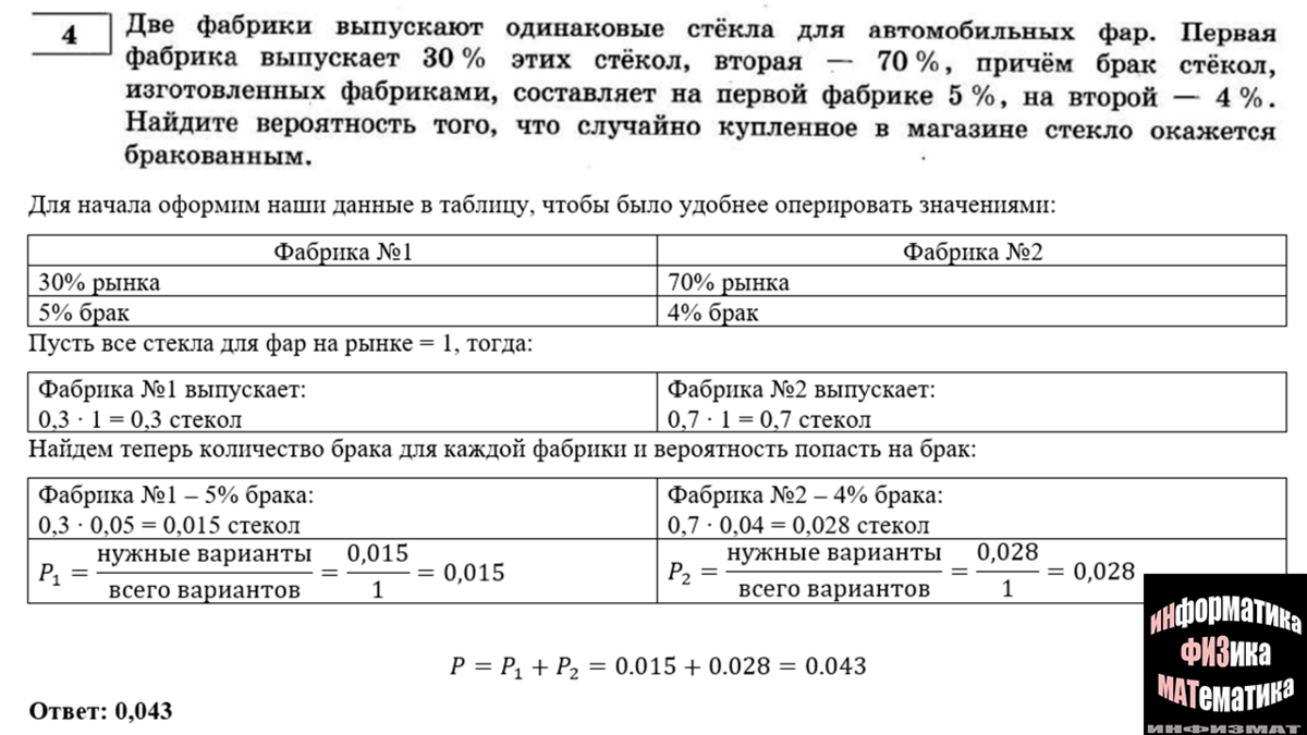 ЕГЭ математика профильный уровень 2023 Ященко 36 вариантов Вариант