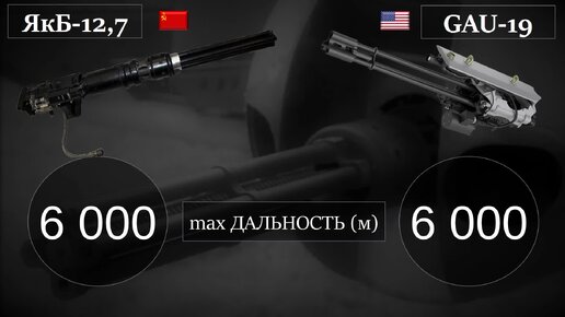 ЯкБ-12,7 против GAU-19: сравнение крупнокалиберных многоствольных ...
