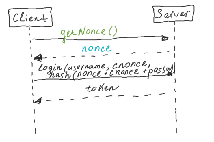 Nonce числа. Аутентификация Client - Server | ИнфоКомм | Дзен