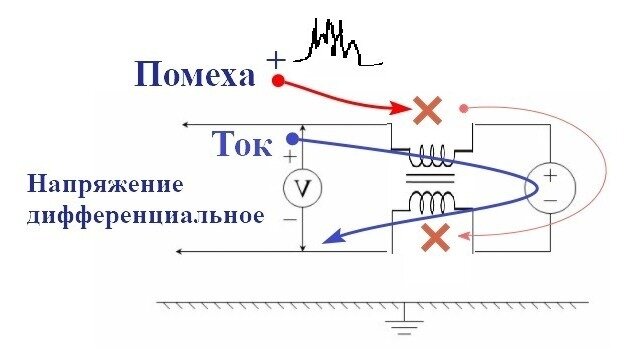 Синфазный дроссель и его применение | Лампа Электрика | Дзен
