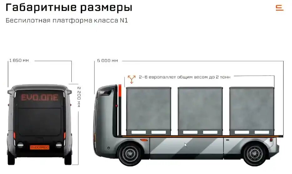 Evocargo: отечественные беспилотные платформы для транспортировки грузов АПК | ГлавПахарь | Дзен