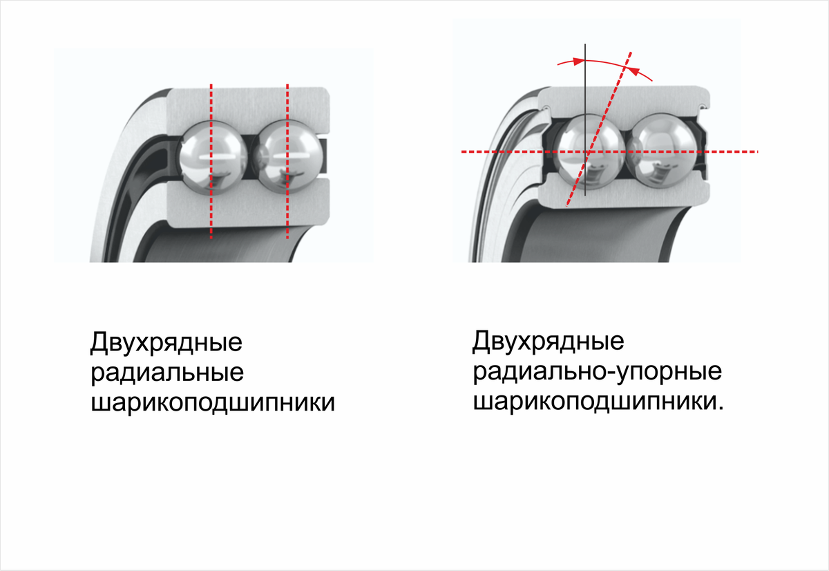 Двухрядные шарикоподшипники | Подшипник.ру | Дзен