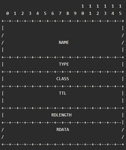 1 dns packet structure – dns response format – FIOGN