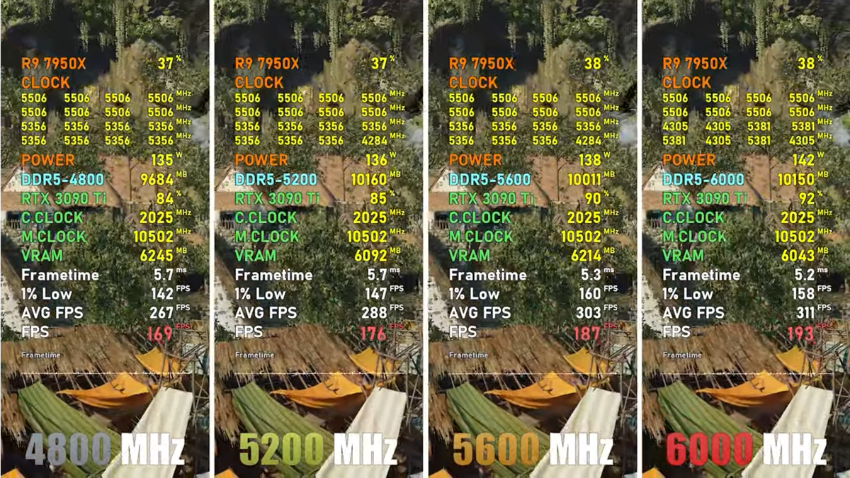 DDR5 - 4800 vs 5200 vs 5600 vs 6000 MHz, смотрим есть ли разница в ...