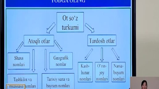 O'zbek tili xonasi (Kelishiklar. Bosh kelishik) | Онлайн школа ...
