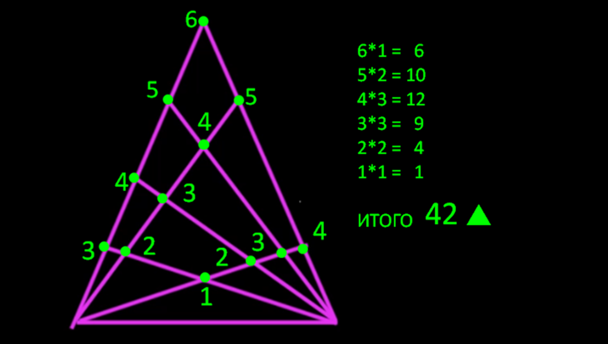 Как быстро сосчитать треугольники и не запутаться | Пора отдохнуть | Дзен