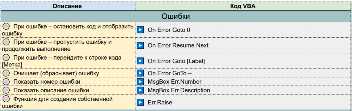 📌 Ошибка компиляции VBA | Excel на ИЗИ: Приемы эффективной работы в ...