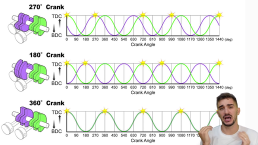 Двухцилиндровый рядный двигатель: 360° vs 180° vs 270°. Подробное, но ...