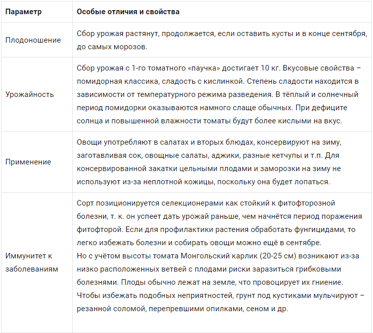 Томат Монгольский карлик: описание сорта и отзывы садоводов | Дачник.RU ...