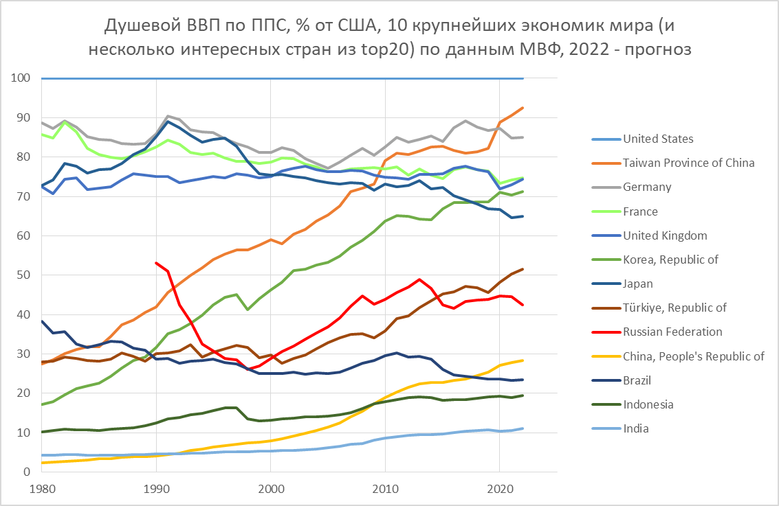 Руководители Китая с 1970-го до наших дней на диаграмме | Наглядная ...