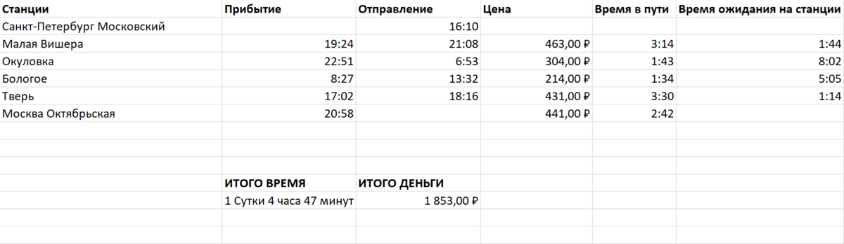 Можно ли доехать из Петербурга до Москвы исключительно на электричках ...