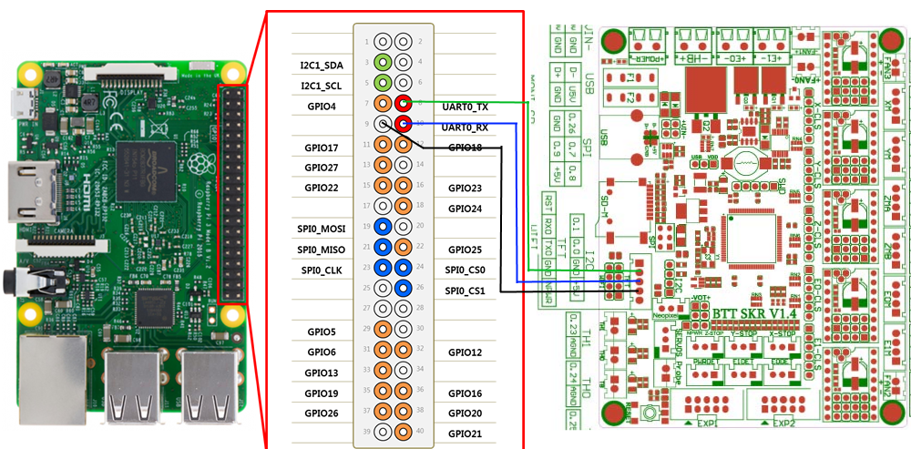 Klipper, Moonraker и FluiddPi. Подключение по UART к Raspberry | Михаил ...