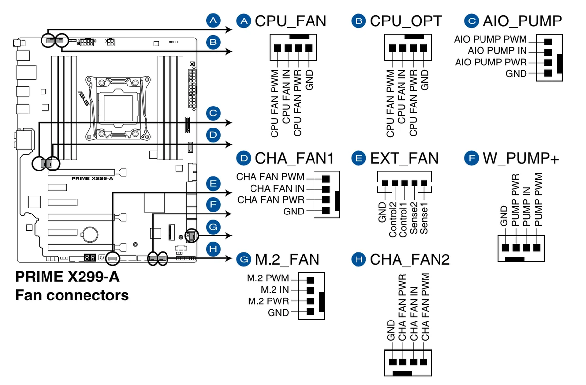 Sys_fan, Cha_fan, aio_pump - для чего все эти разъемы? | Mizhgunit | Дзен