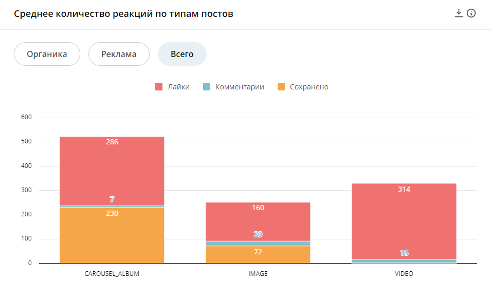 Как сделать годовой отчёт по SMM? | DataFan | Дзен