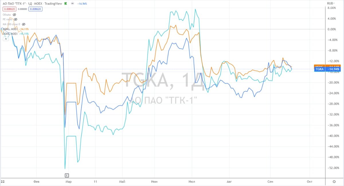 Газпром энергохолдинг и его новая дивидендная политика | ИнвестократЪ ...