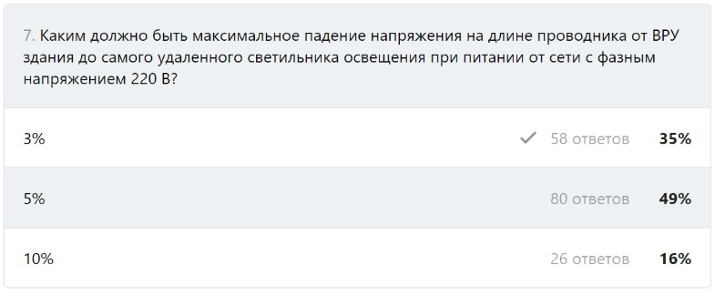 Аварийное освещение: нюансы подключения. Разбор результатов теста | IEK ...