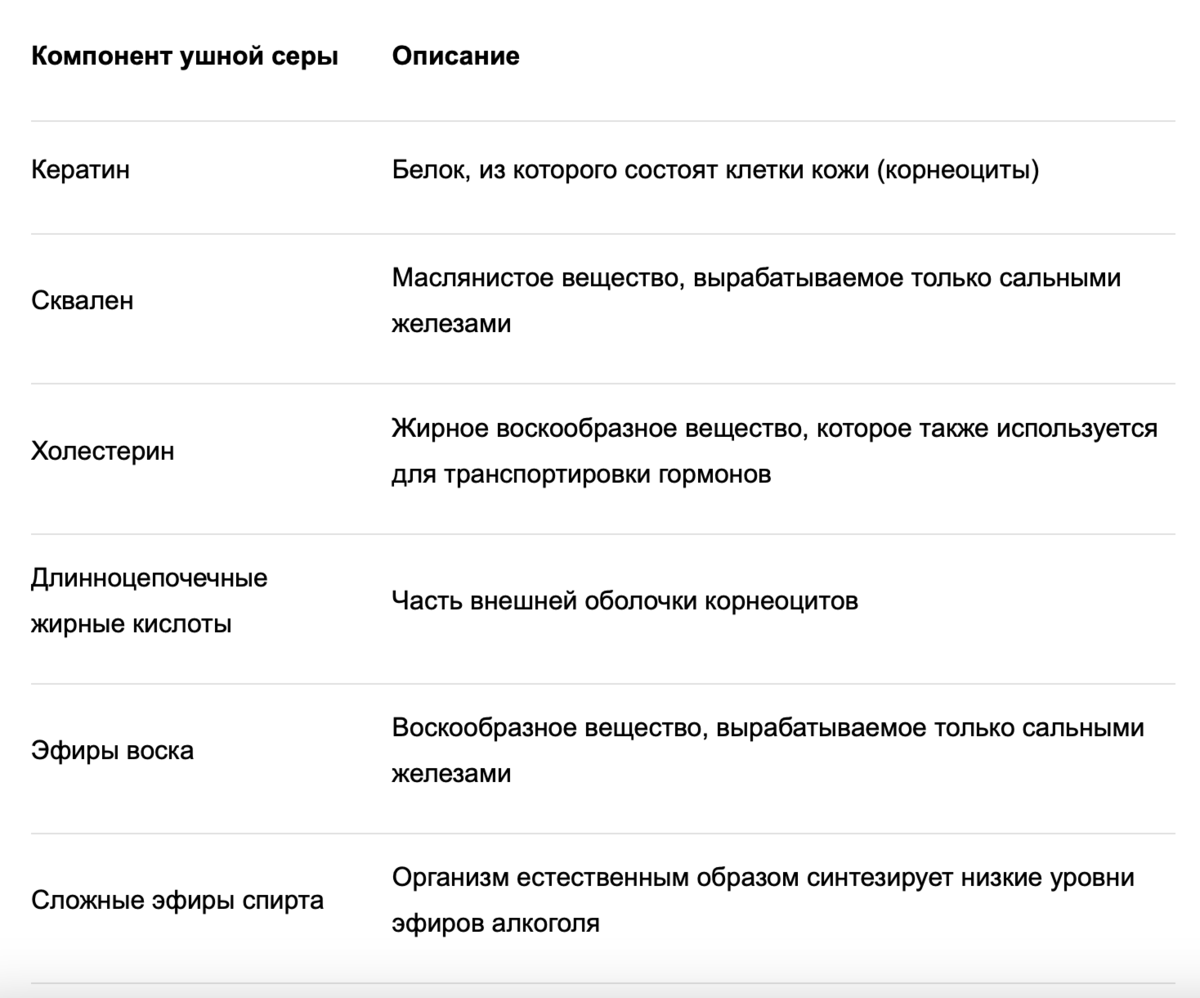Как ушная сера связана с запахом тела и при чем тут генетика? | ДНК и ...