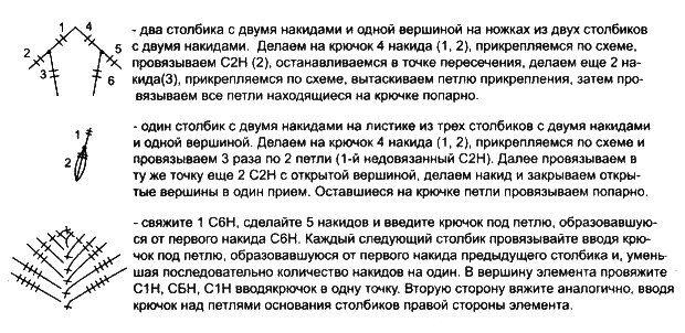 Шазюбль крючком из мотивов - Схемы + Фото | Наталья Ач | Дзен