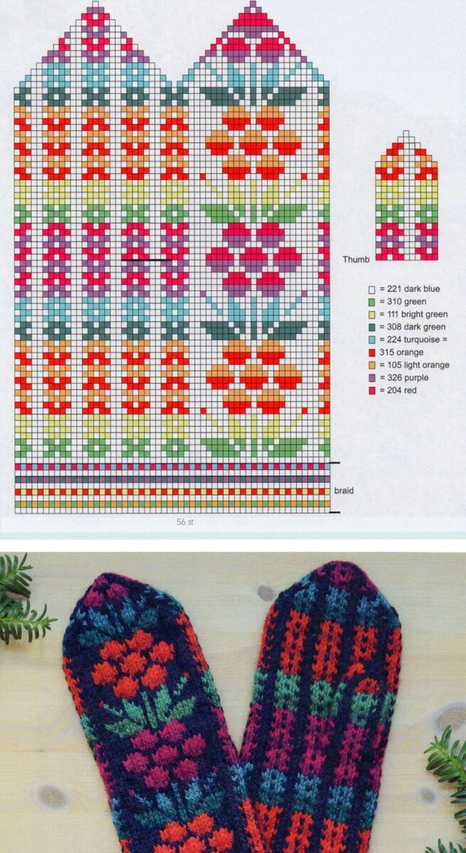 Жаккардовые варежки для яркой зимы: 10 красивых вариантов со схемами ...