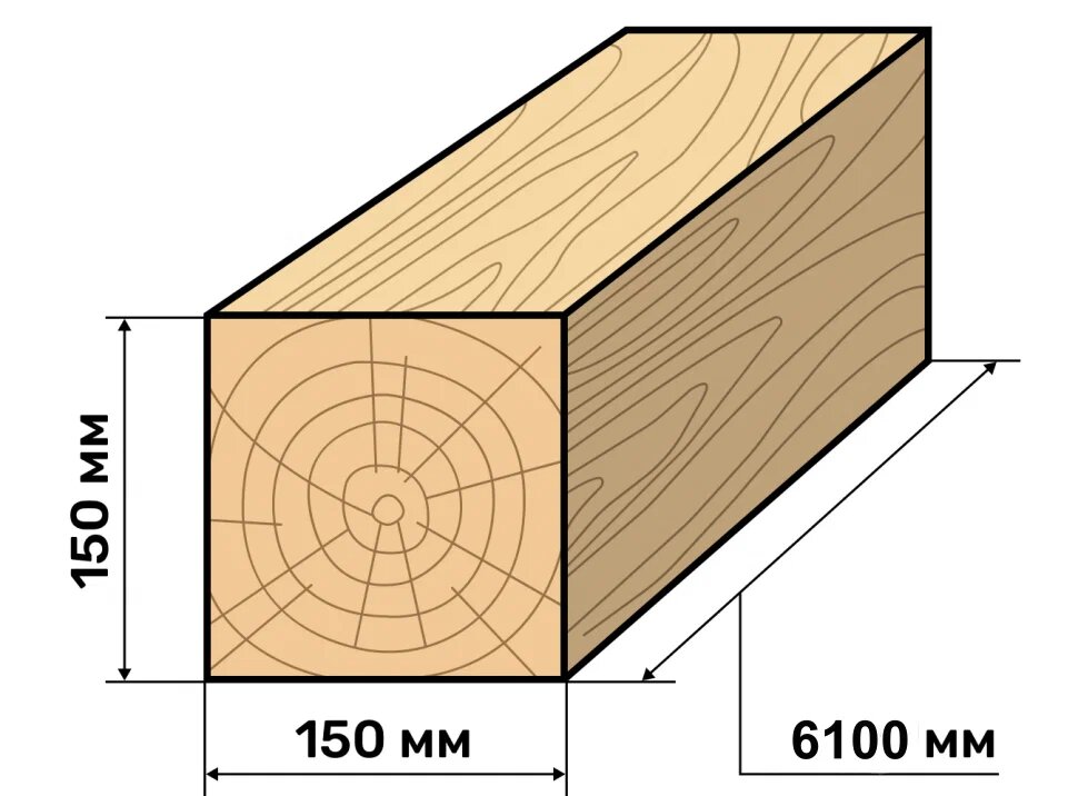 Деревянный брус 150х150 мм. Очень спорный материал для стен, но и сегодня пользующийся спросом ...