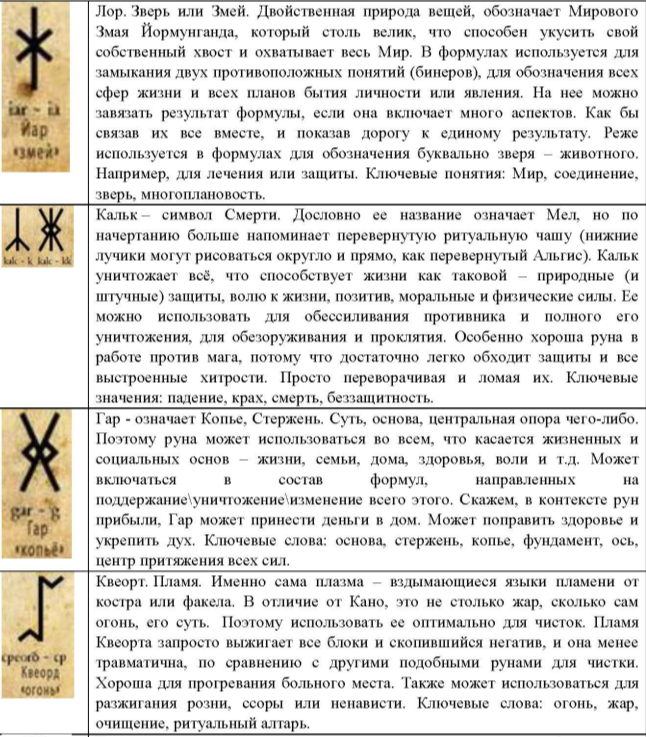 33 руны Нортумбрийского ряда. | Магия Рун. | Дзен