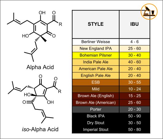 Что значит IBU на этикетке пива? | Beer Deer | Дзен
