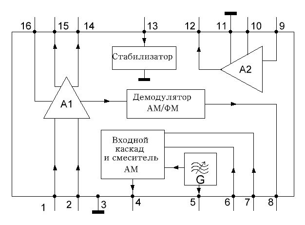 Добрая старушка TDA1083 еще в строю! | Старый радио любитель | Дзен