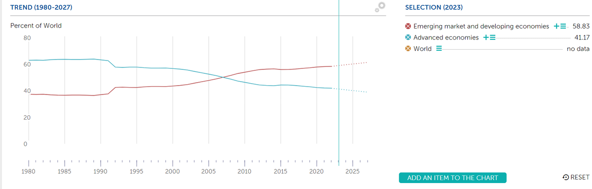 Итоги 20-летия для экономик развивающихся стран: не БРИКС, а КВИТИ, ну ...