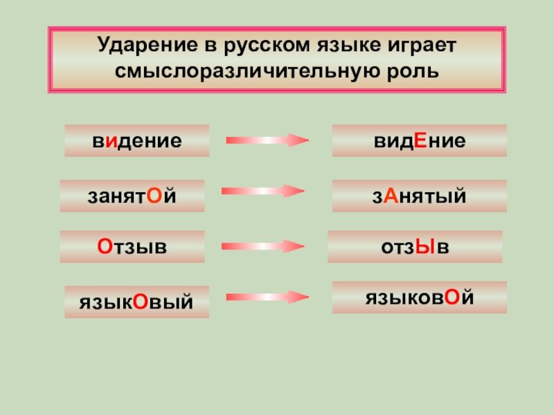 5 Самых сложных языков в Мире | TOP FACT | Дзен