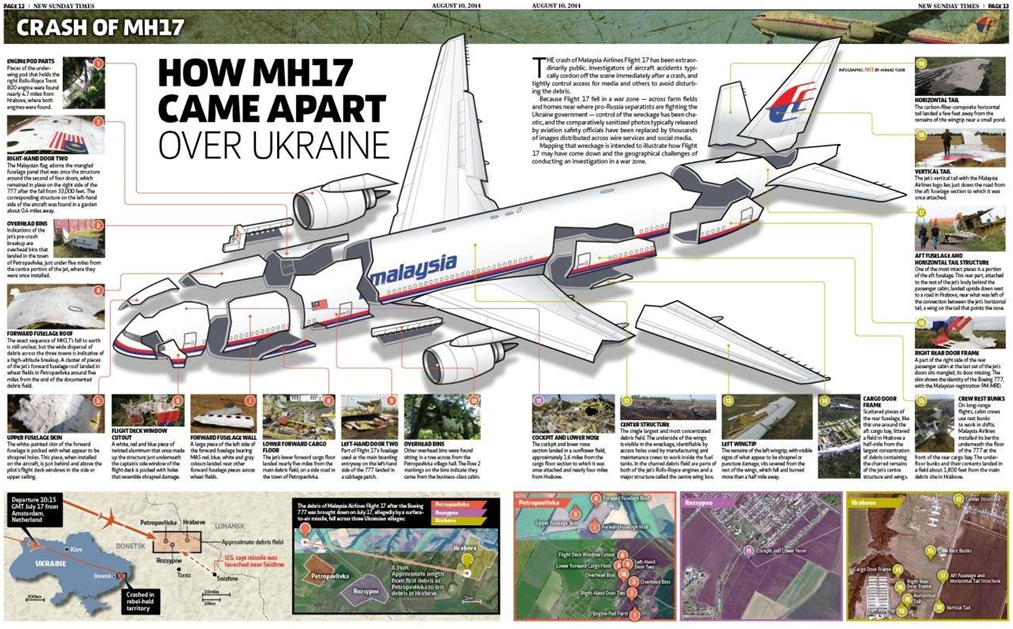 MH17 – Версия минирования и ее оппоненты. | Sergey Grigoriev | Дзен