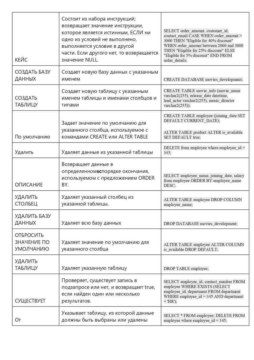 Окончательная шпаргалка по SQL, которую можно добавить в закладки [2023 ...