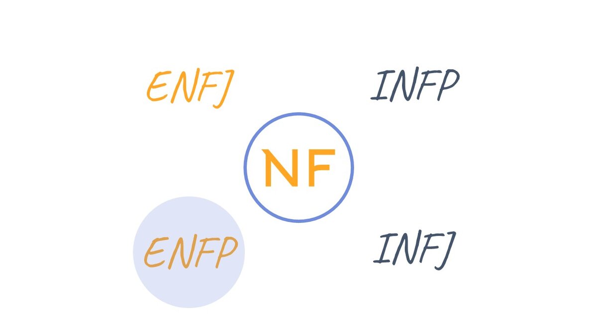 ENFP. Серия "Портреты 16 типов личности" | Типология Майерс-Бриггс ...
