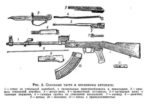 АК-47: история создания элитного боевого оружия | Удивись! | Дзен