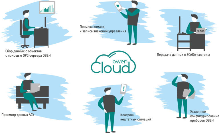 Облачный сервис OwenCloud для удаленного управления приборами | Control Engineering Россия | Дзен