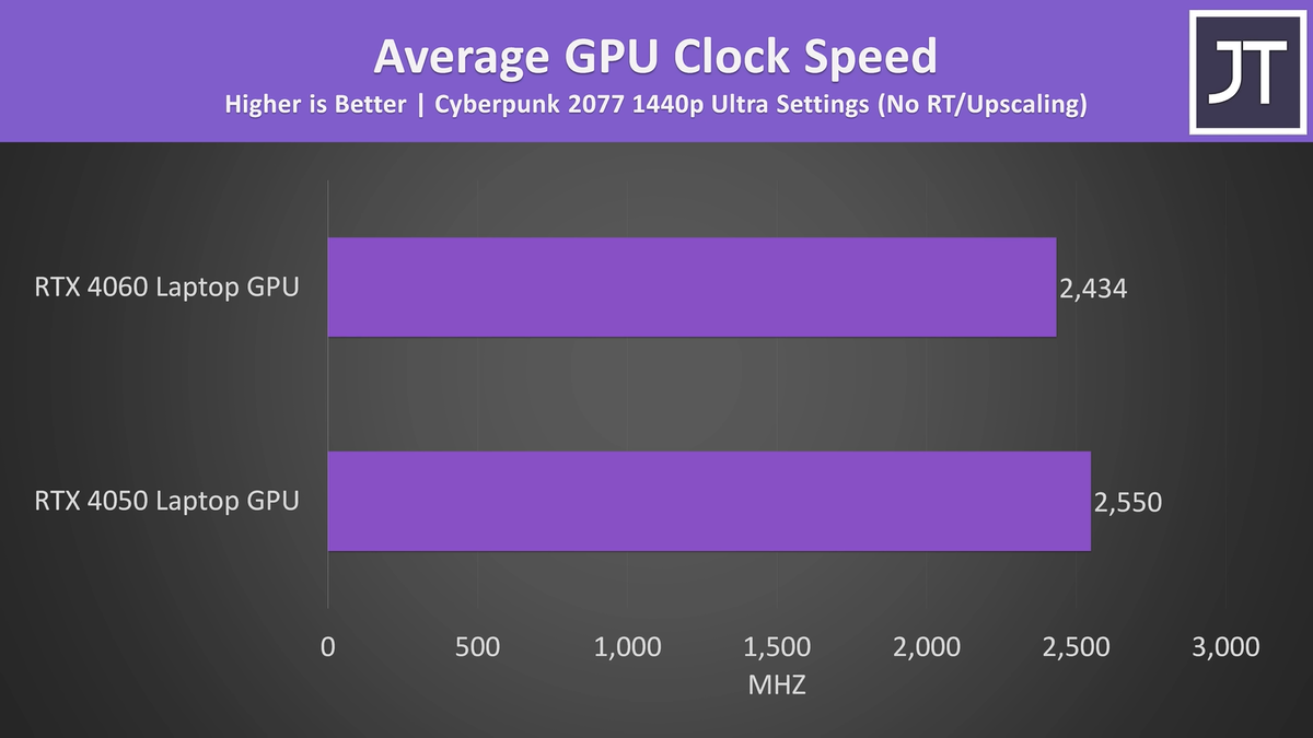 Ноутбучные RTX 4050 6 ГБ и 4060 8 ГБ: а стоит ли переплачивать? | Ferra ...