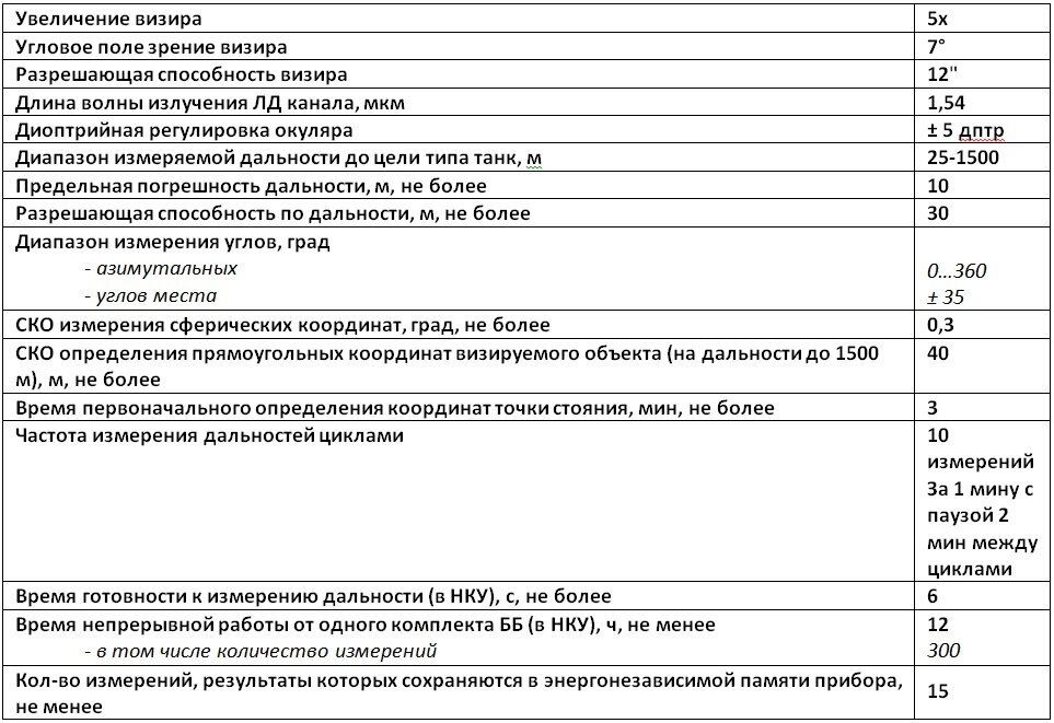 Лазерный прибор разведки «ЛПР-3» — Teletype