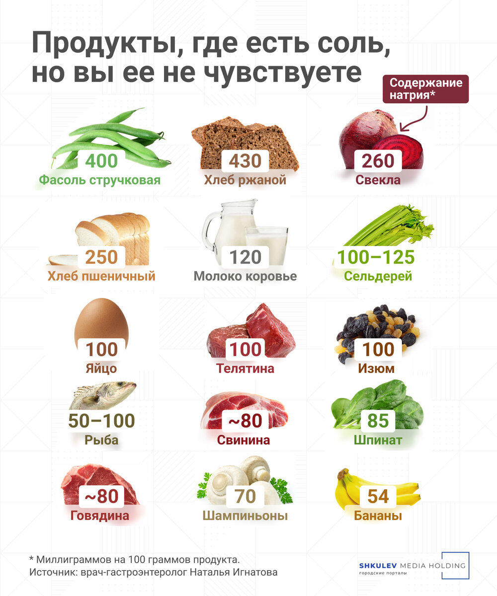 Норма потребления соли для взрослого человека — 5 граммов в сутки ...