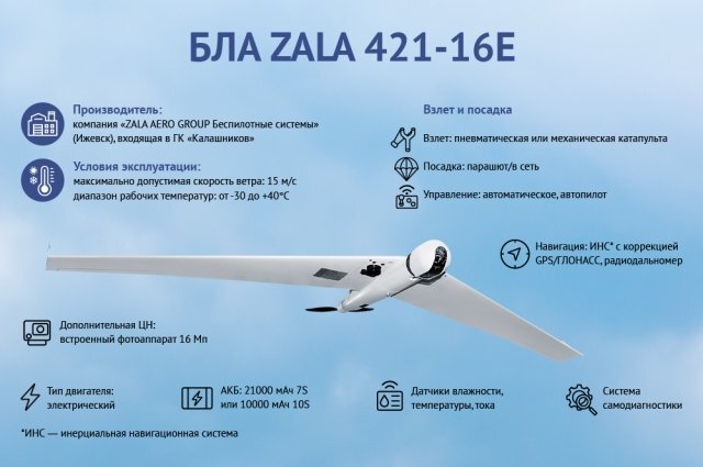 Что из себя представляет разведывательный БЛА ZALA 421-16E? | Аргументы ...