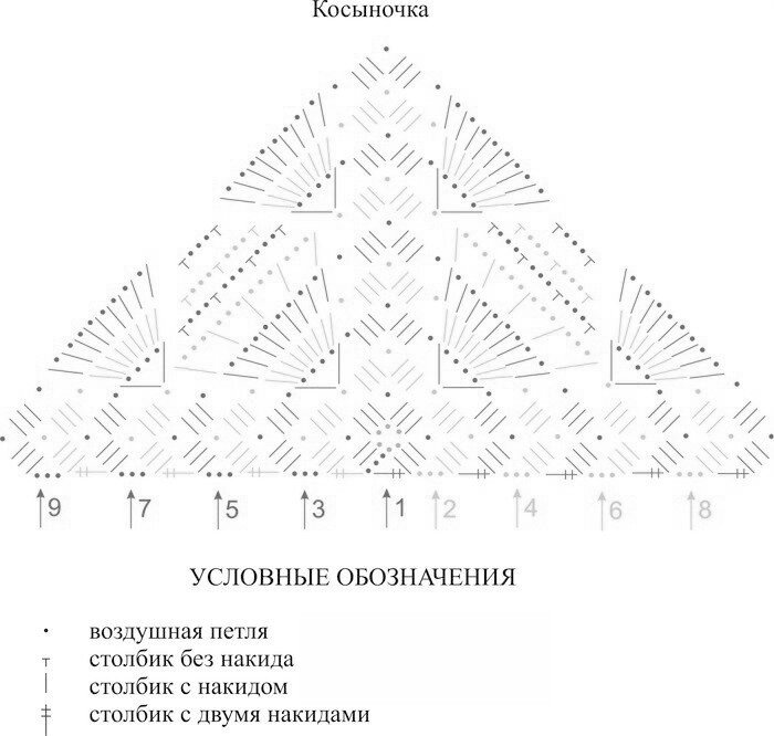 6 классных идей для вязания крючком. Косынка на голову - стильный ...